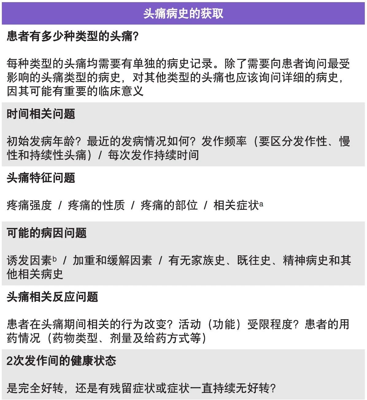 2023 年中国偏头痛诊断与治疗指南（第一版）发布，8 大要点梳理！